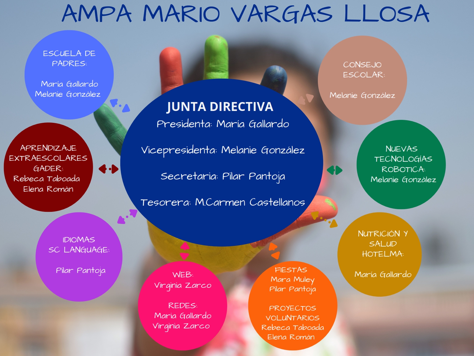 AMPA Mario Vargas Llosa | Sobre el AMPA